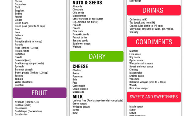 Fodmap Liste Zum Ausdrucken Fodmap Low Diet Food Ibs Chart Foods Fodmaps List Irritable Bowel ...